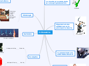 EUTANASIA - Mind Map